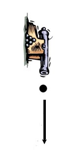 What do you need to know about Free-fall, Projectile Motion, Air ...